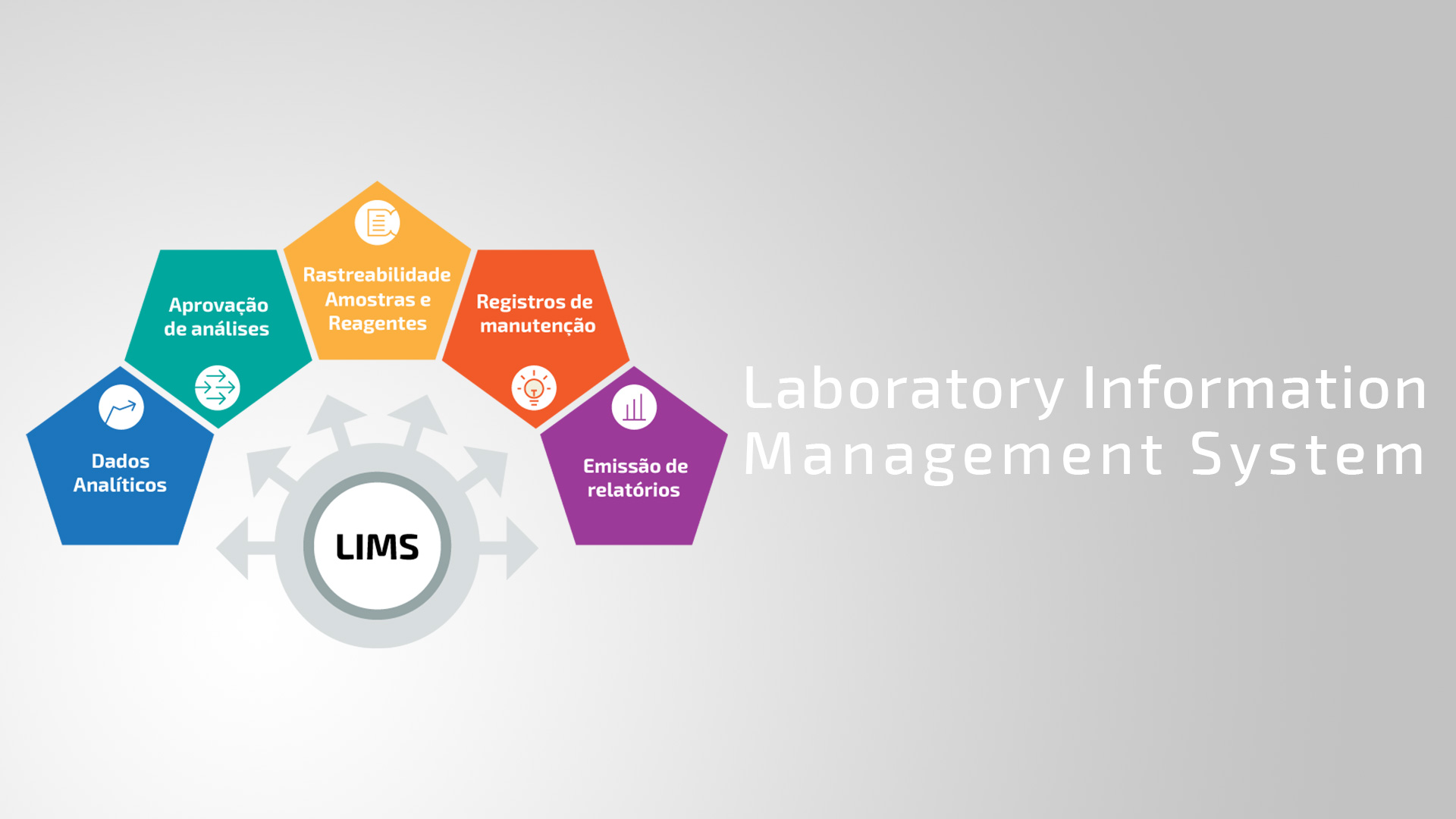 LIMS - Laboratory Information Management System