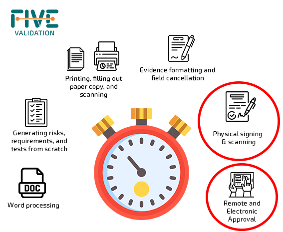 Validation Using a Text Editor – FIVE Validation