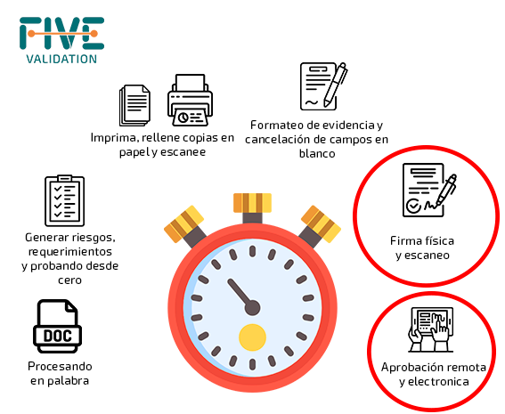 La validación mediante un editor de texto – FIVE Validation