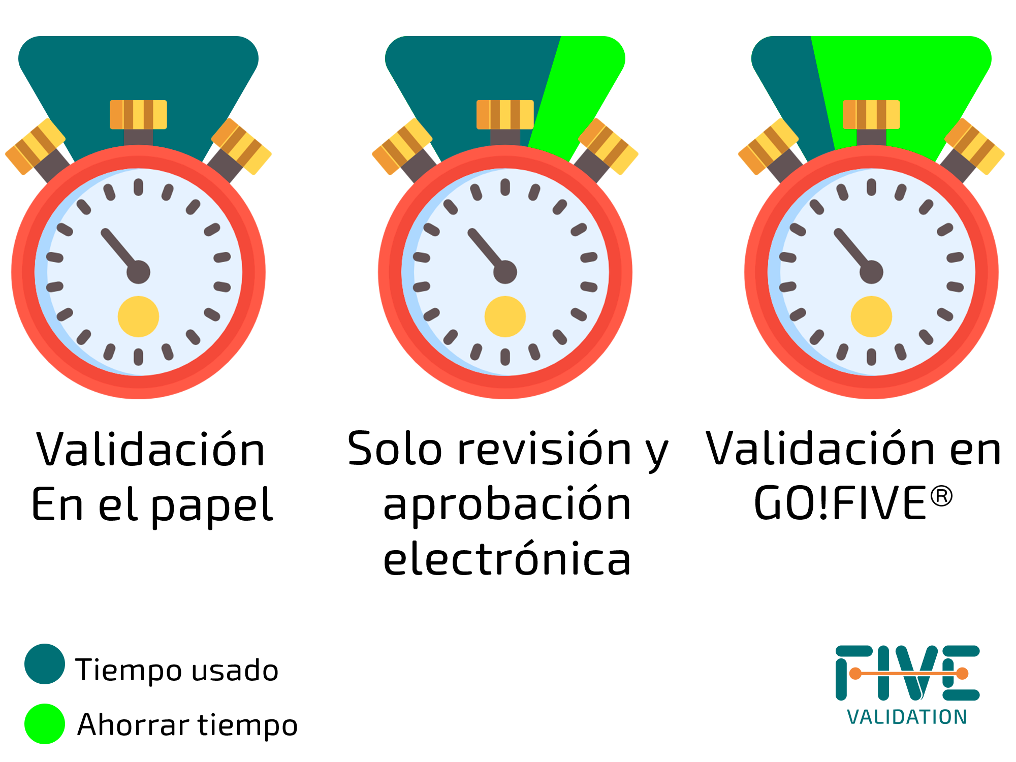 La validación mediante un editor de texto – FIVE Validation