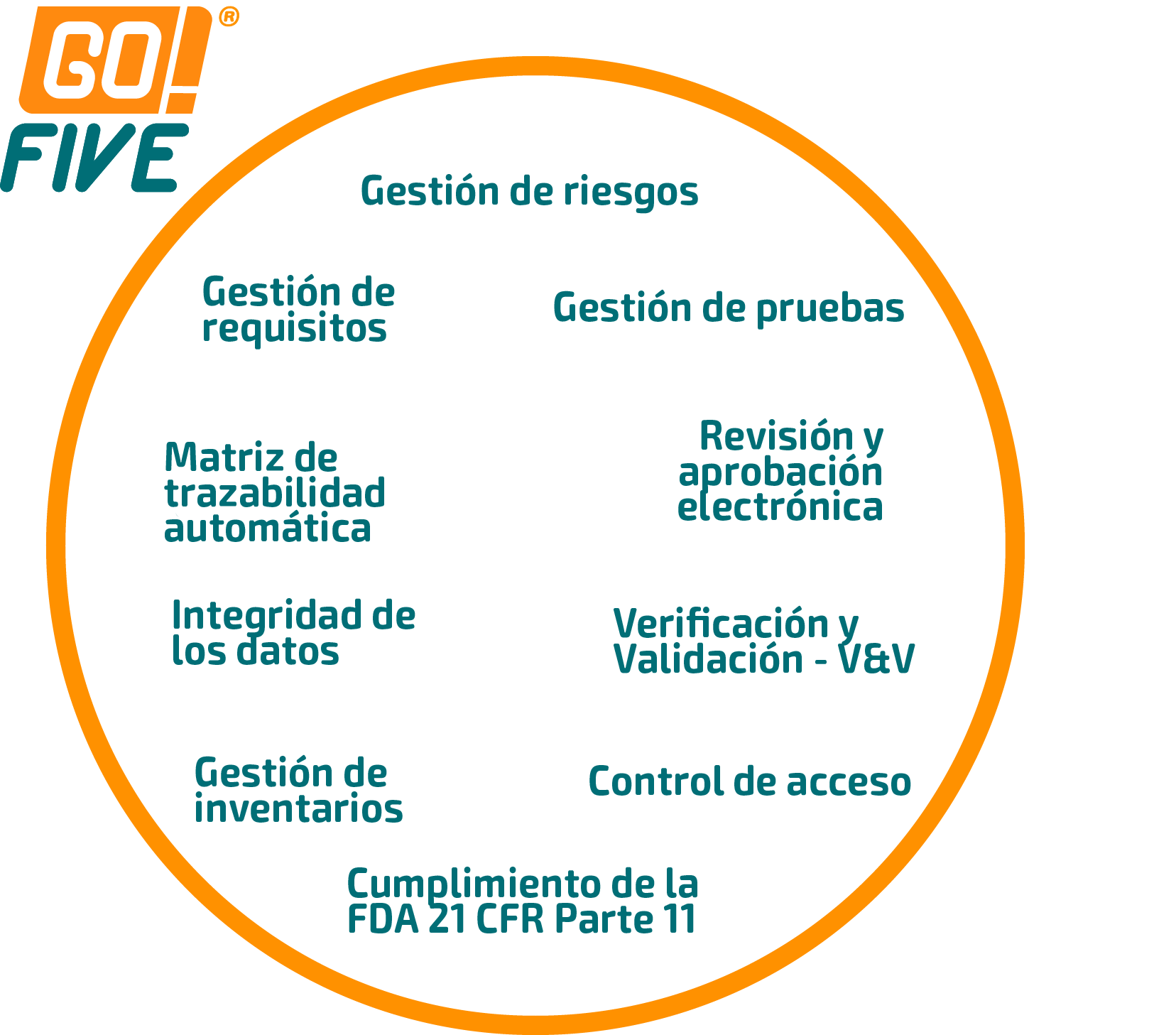 La validación mediante un editor de texto – FIVE Validation